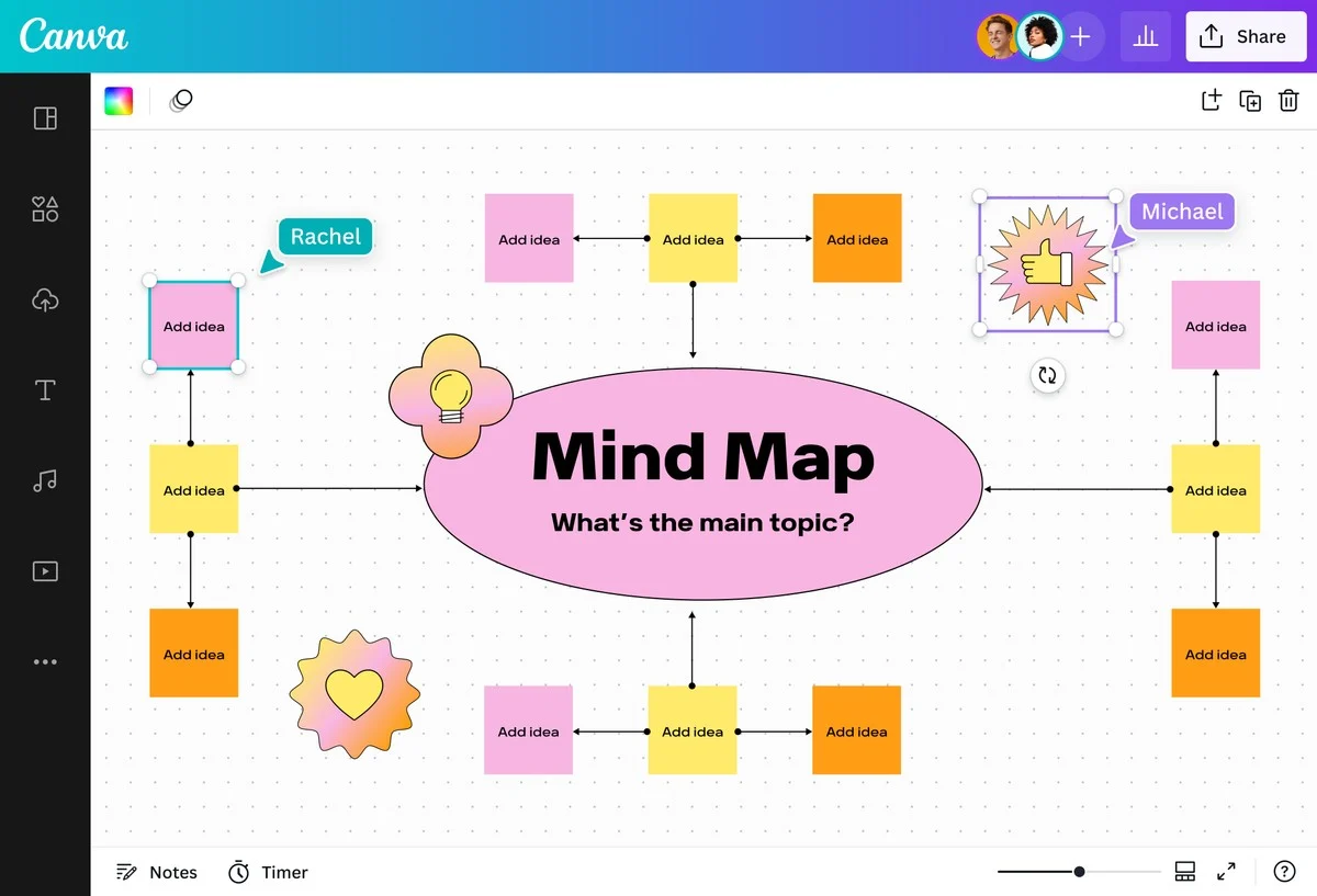 Mapas Mentais: uma estratégia simples para organizar sua rotina de estudos